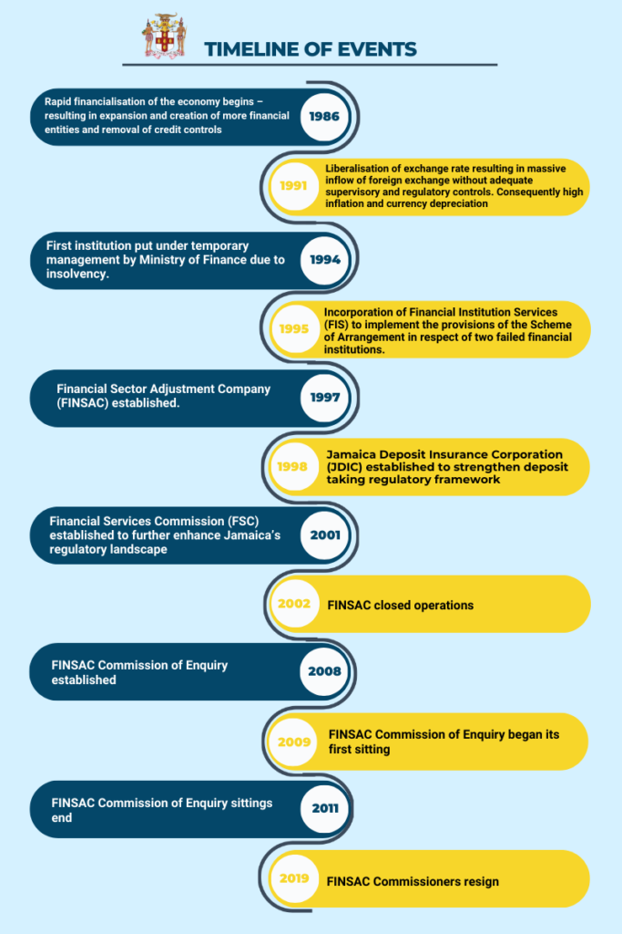 FINSAC COMMISSION ARCHIVES – Ministry of Finance & Public Service