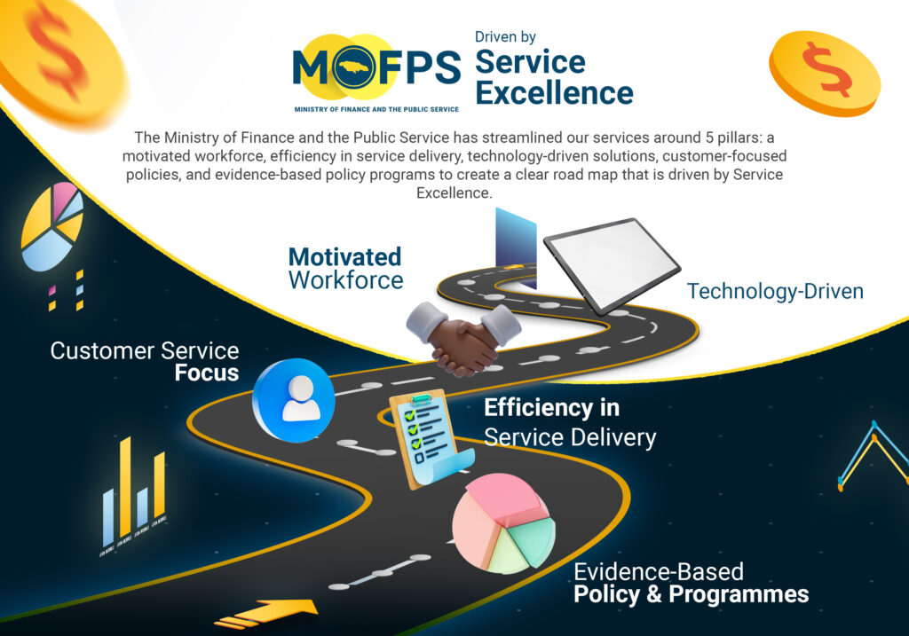 Driven By Service Excellence – Ministry of Finance & Public Service