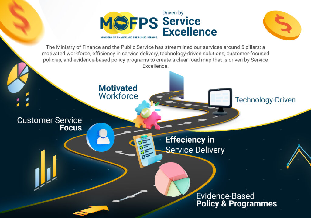 Driven By Service Excellence – Ministry of Finance & Public Service